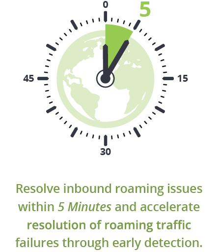 Reduce Lead Time, Fix Inbound Roaming Issues in 5 Minutes | NETSCOUT